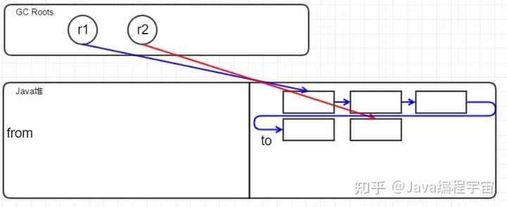 在Java中如何主动调用GC? - 知乎