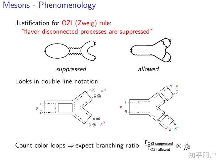 OZI 规则如何理解？ - 知乎