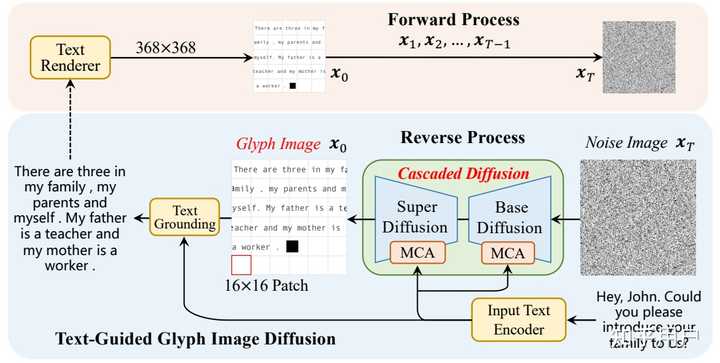 目前有将diffusion model用于文本生成的研究吗？ - 知乎