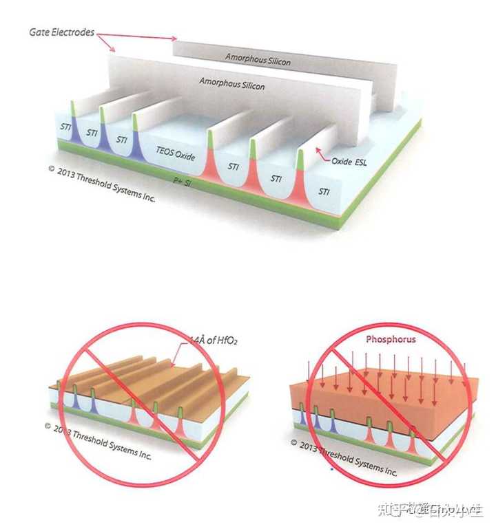 半导体22nm制程Process Flow是什么？ - 知乎