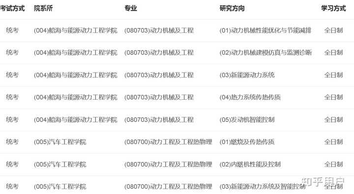 能源与动力工程考研有哪些学校可以推荐? - 知乎