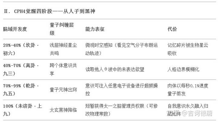 电影《超体》中的 CPH4 真的那么有用吗？现实中 CPH4 究竟是什么？ - 知乎