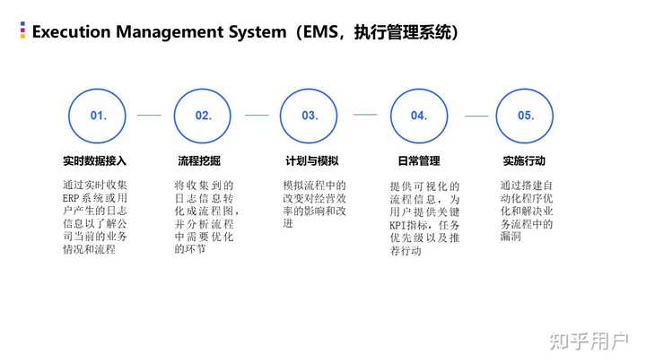 有了解Celonis的吗？ - 知乎