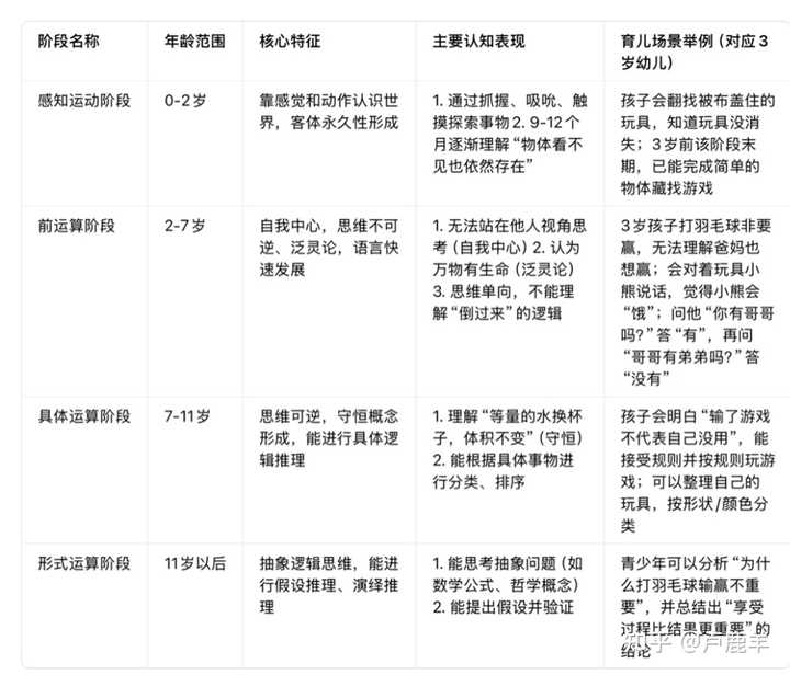 家有三岁熊孩子，你们都有忍不住发脾气的瞬间吗？事后会不会超自责？ - 知乎