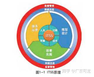 ITSS 资质证书是什么？ - 知乎