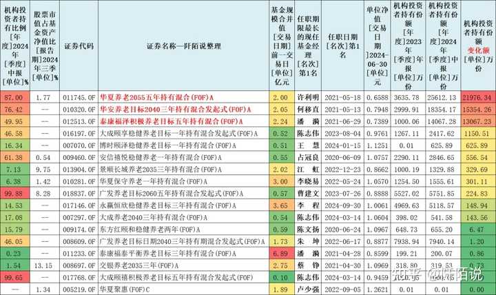 什么是 GP、LP、PE、VC、FOF？ - 知乎