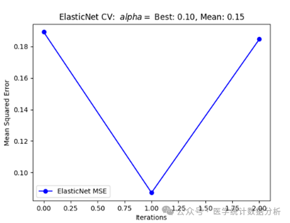 如何用 python 做 cox 分析和 lasso 回归？ - 知乎