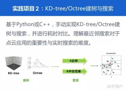 如何评价深蓝学院的三维点云课程？ - 知乎