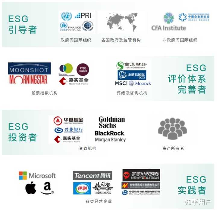 ESG 考试费用从 24 年起上涨至865美元，ESG 证书会不会越来越难考？ - 知乎