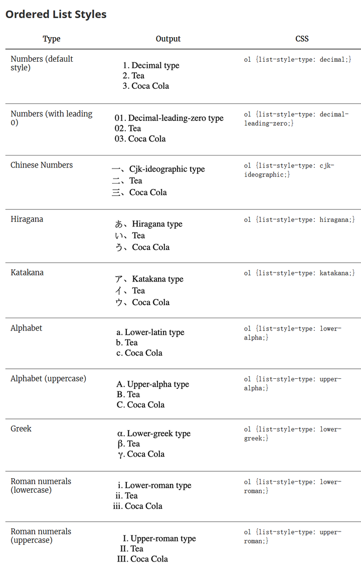 如何对Typora的样式进行定制？ - 知乎