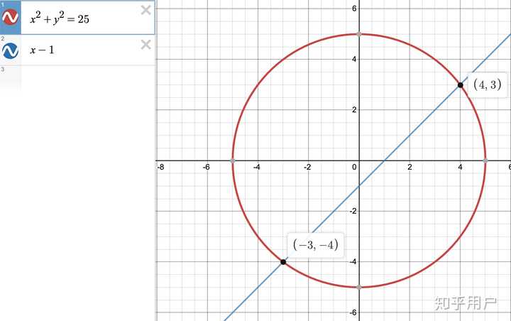 2a 分之负 b 加减根号下 b 方减 4ac 和 b 平方 -4ac 分别在什么情况下用？ - 知乎