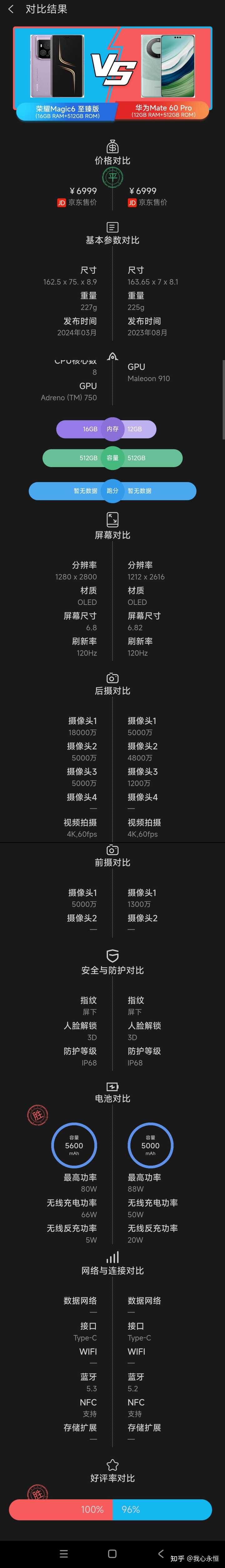 荣耀Magic6至臻版和华为Mate60Pro有什么区别？该怎么选？ - 知乎