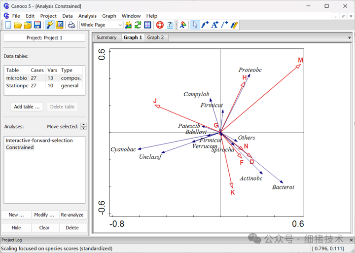 用canoco做冗余分析，总F值和p值怎么看？ - 知乎