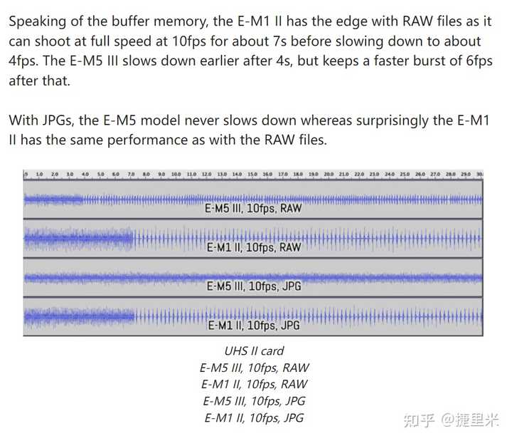 奥巴em53和em12哪个更好些？ - 知乎