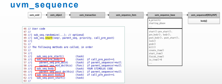 FPGA仿真有必要采用uvm或ovm等高级验证方法吗？ - 知乎