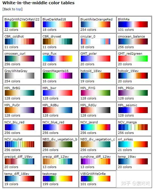 论文中有哪些好看的值得推荐的colorbar？ - 知乎