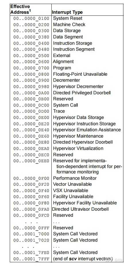 如何理解RISC中ARM和PowerPC架构的区别？ - 知乎