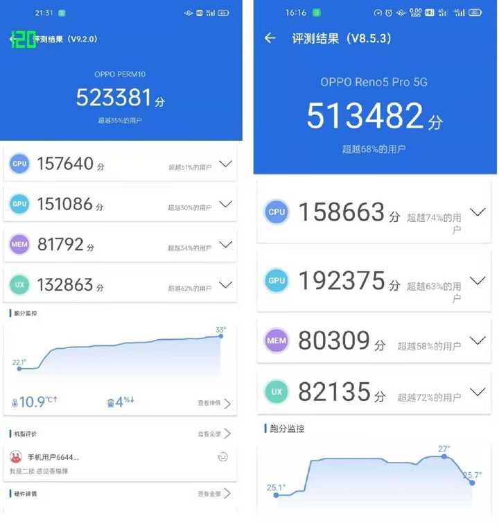 骁龙778g和天玑1000+哪个好? - 知乎