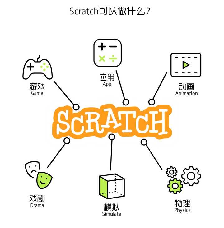 什么是scratch？ - 知乎