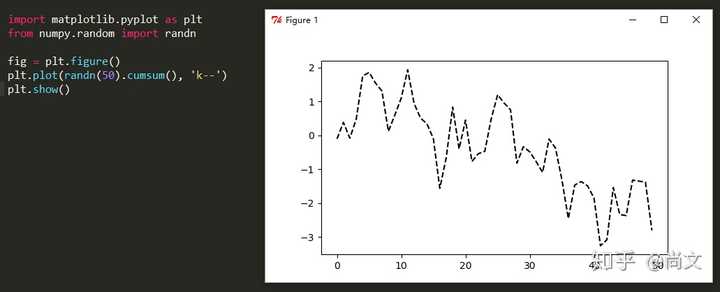 Sublime 下 matplotlib 的 plot 显示不出来界面怎么办？ - 知乎