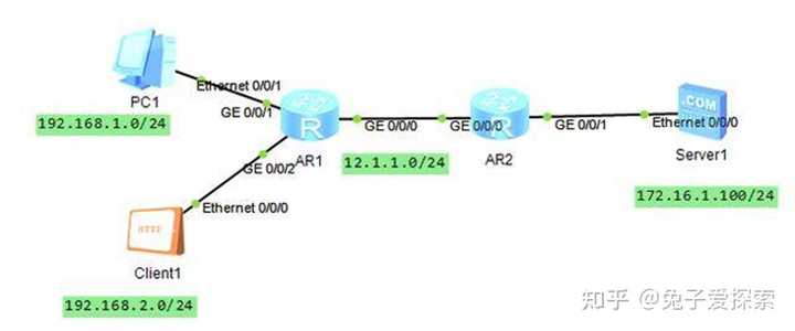 在配置Switch时，如何区分inbound、outbound，以谁为参考对象？ - 知乎