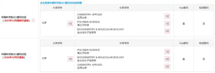 《IJBM》期刊在学术界中的声誉如何？ - 知乎