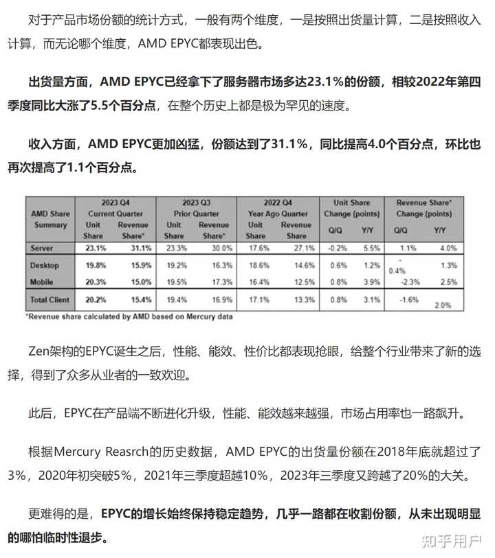 AMD Zen4生命周期也快到头了，目前总结来看，消费级Zen4是否确实不如Zen3成功？ - 知乎