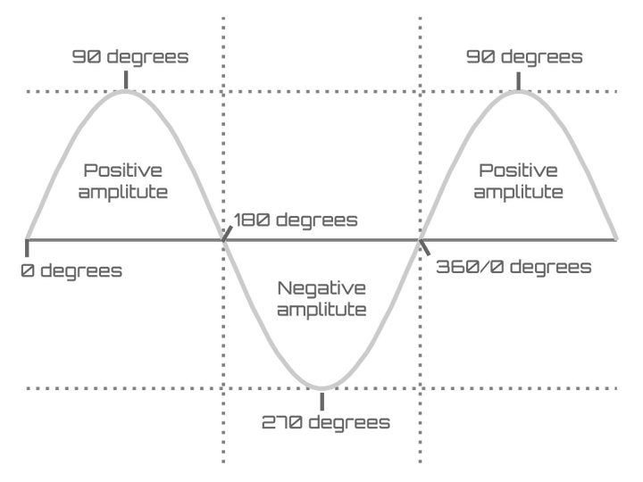 线性相位 Linear Phase是什么？ - 知乎