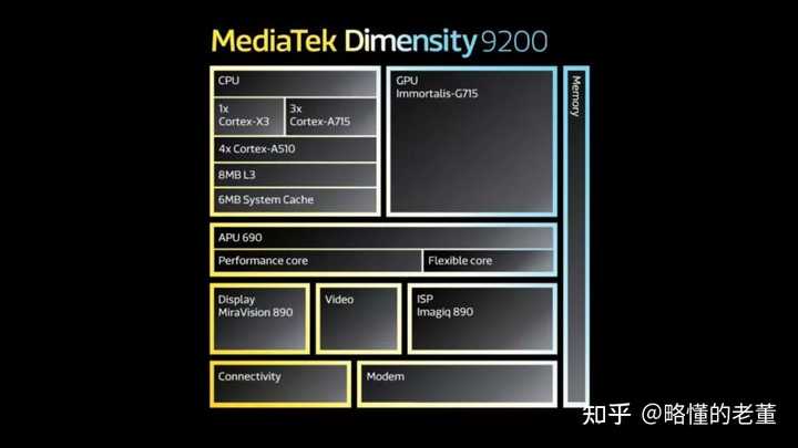 如何用通俗易懂的话解释手机 SOC 是什么？该怎么看？ - 知乎