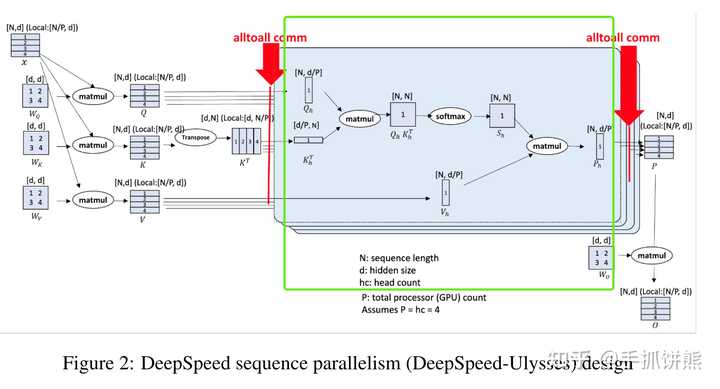 Megatron-LM 中 Context Parallel 的工作原理是什么？ - 知乎
