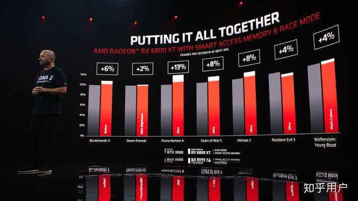 如何评价AMD smart access memory？ - 知乎