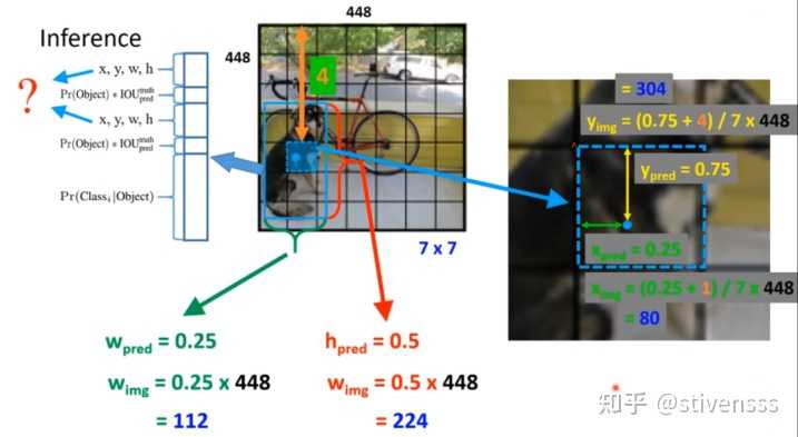 YOLOV1 loss function如何理解？ - 知乎