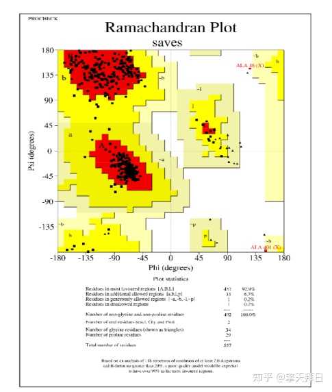 有没有用SWISS- MODEL建模的详细讲解啊？ - 知乎