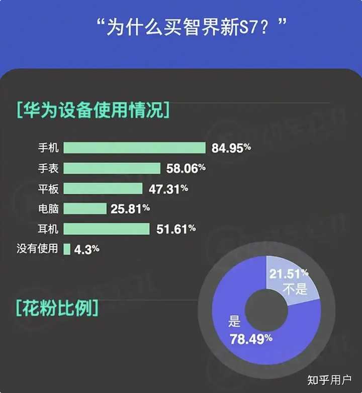 小米 SU7 Ultra 首批交付车主 50%-60% 买过 BBA，这一数据说明了什么？ - 知乎