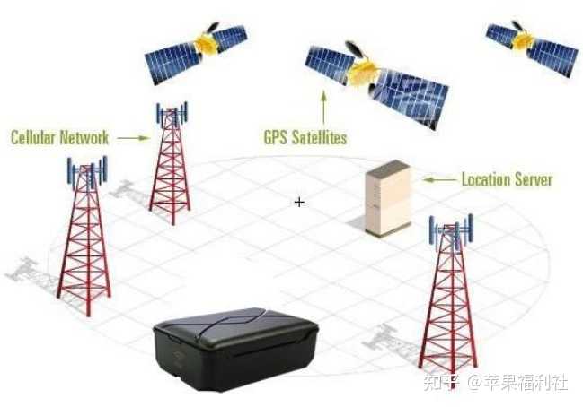 wifi版的ipad没有gps模块，那它的“支持AGPS”是不是鸡肋？ - 知乎