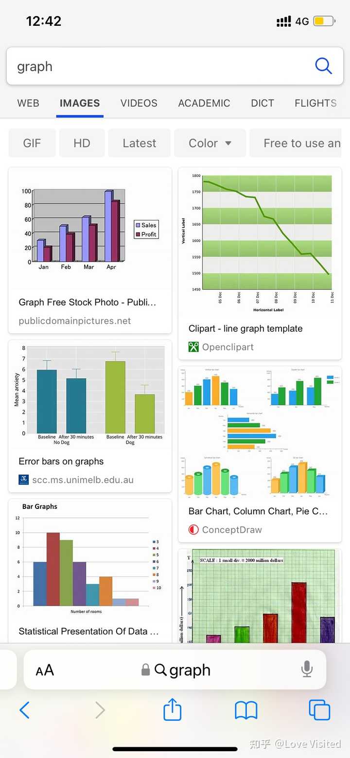 graph、chart、diagram、form、table表示图表有啥区别吗？ - 知乎