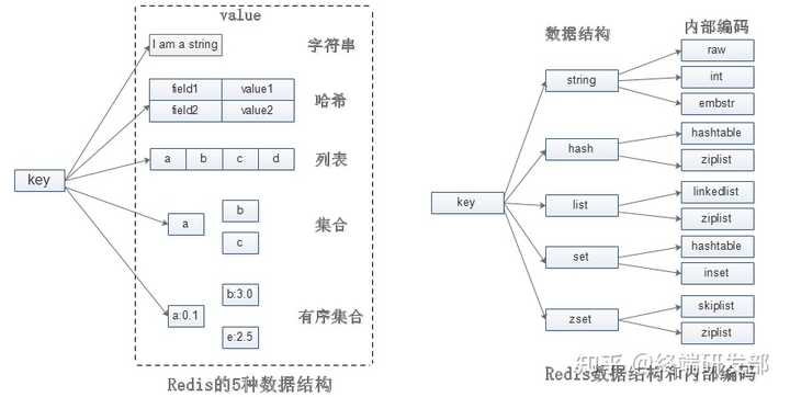 如何实际使用redis在项目中做缓存？ - 知乎