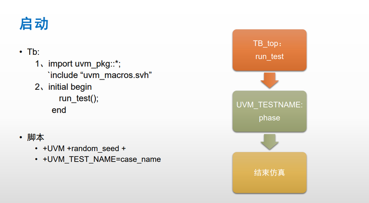 如何在一周内快速入门UVM验证平台？ - 知乎