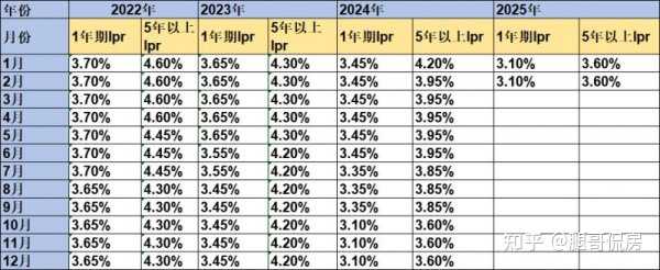 2025年3月 20日，LPR 报价会下调吗？ - 知乎