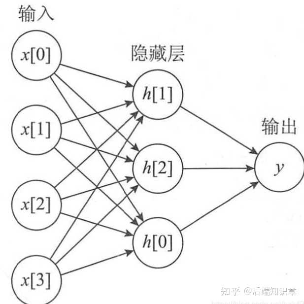 CNN，Transformer，MLP 三大架构的特点是什么？ - 知乎