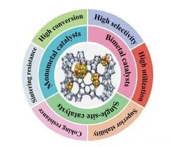 如何使用Origin绘制综述TOC图？ - 知乎