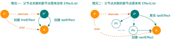 如何理解 React Fiber 架构？ - 知乎