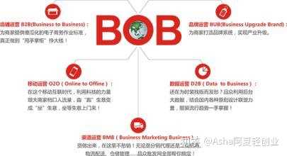 什么是BOB创业模式？ - 知乎