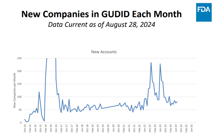 美国FDA的医疗器械UDI数据库GUDID，需要了解哪些信息？ - 知乎