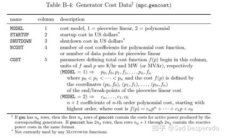 请问matpower的case 里的每个值代表的是什么（如图）？ - 知乎