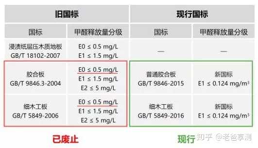 E0板和E1板有什么区别？哪个较好？ - 知乎