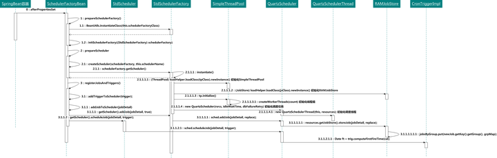 Quartz 的定时任务的定时是如何实现的？ - 知乎