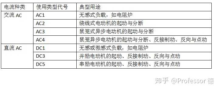 在接触器铭牌上常见到AC3、AC4是什么含义？ - 知乎