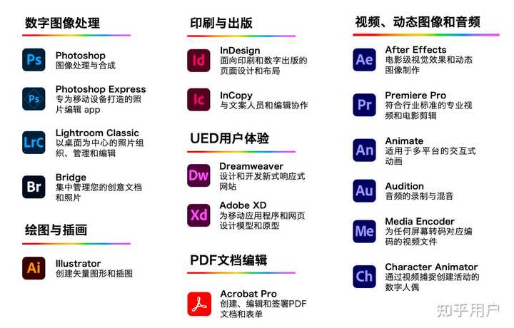 一套正版adobe全家桶多少钱？ - 知乎