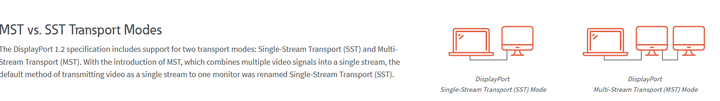 如何理解DP/eDP协议中的SST MST Multi-SST等功能？ - 知乎
